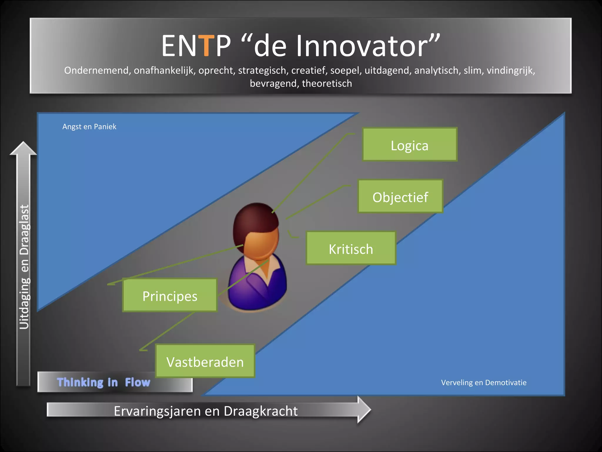 Mbti Entp | PPT