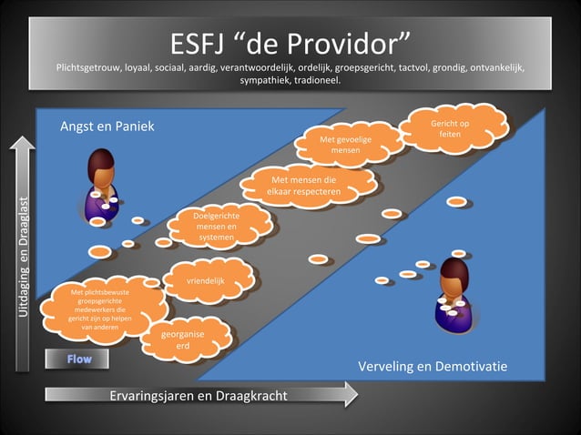 Mbti Esfj | PPT