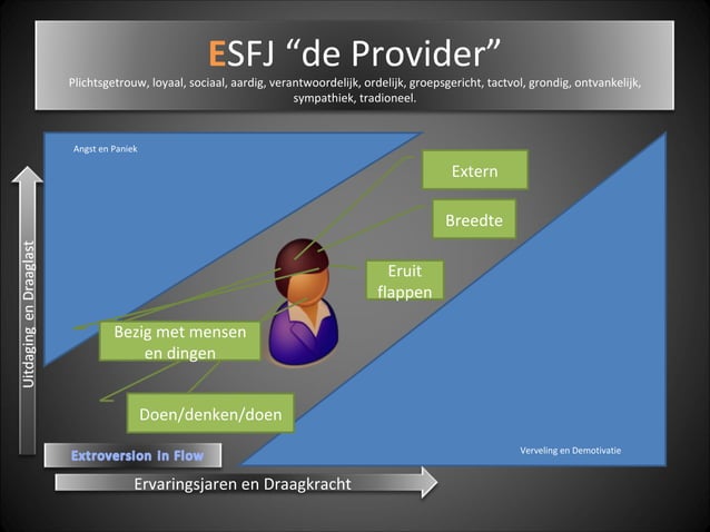 Mbti Esfj | PPT