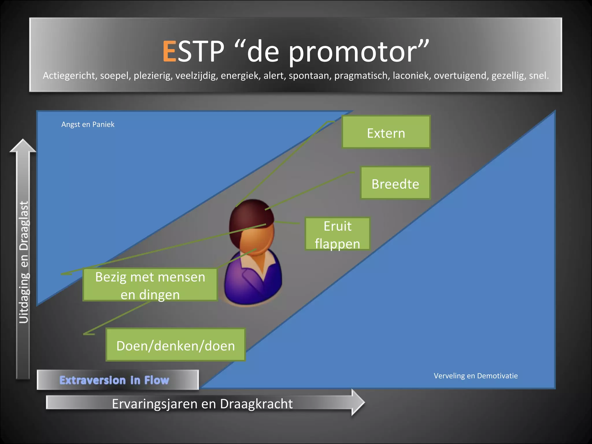 Mbti Estp | PPT