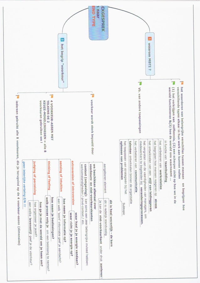 Mbti intro via een mindmap | PDF