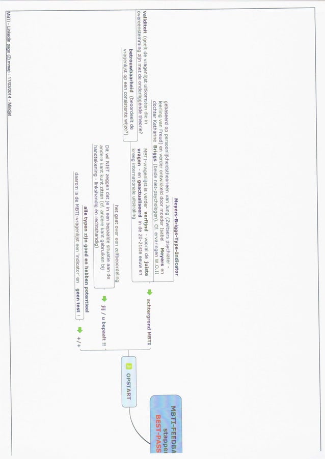 Mbti intro via een mindmap | PDF