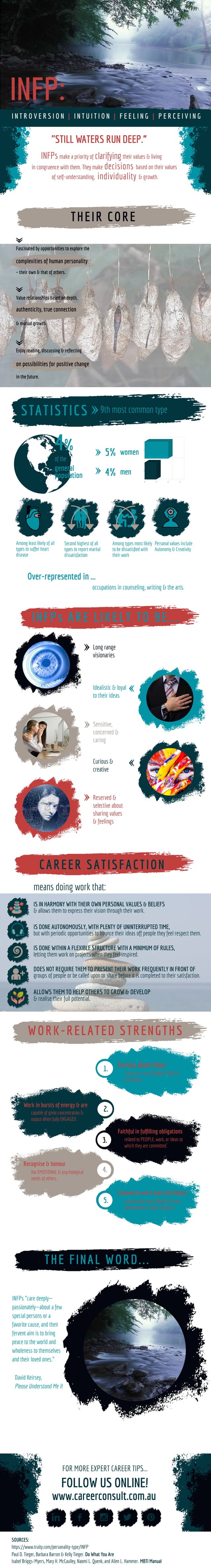 Discover your personality profile with MBTI: INFP | PDF