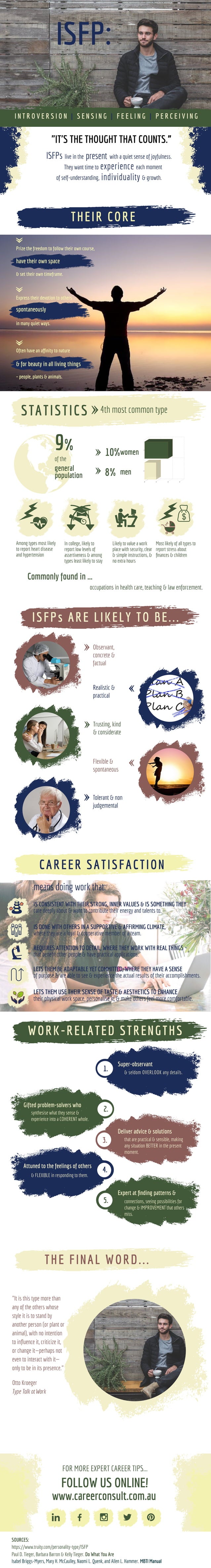 Discover your personality profile with MBTI: ISFP | PDF