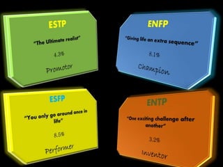 Myers Briggs type Indicator (MBTI) | PPTX