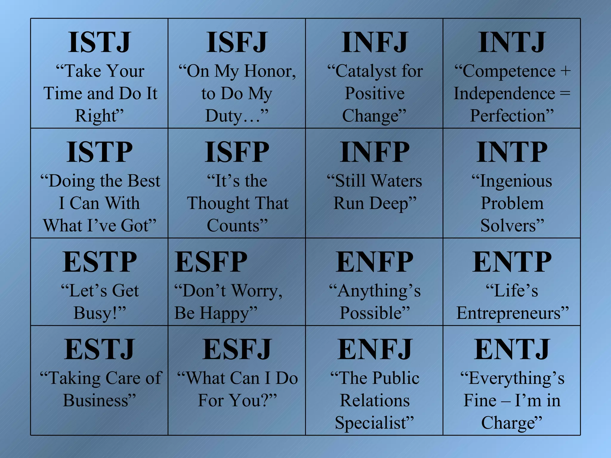 Mbti | PPT