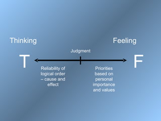Mbti | PPT