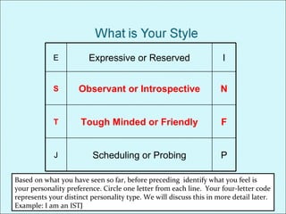 Mbti and communications_1 | PPT