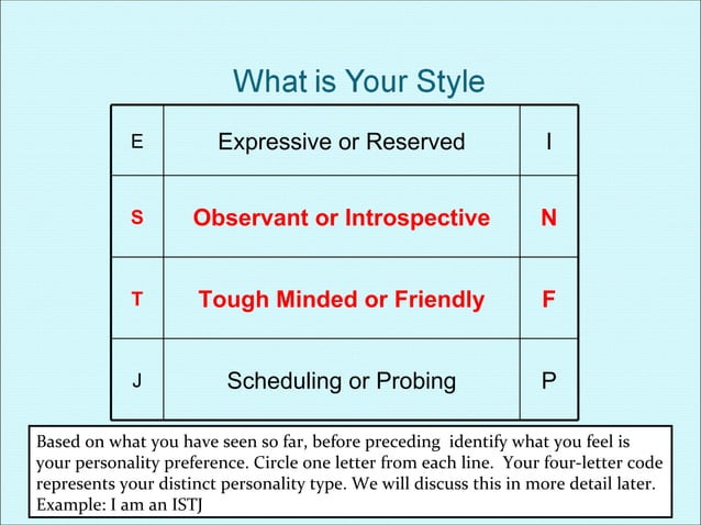 Mbti and communications_1 | PPT