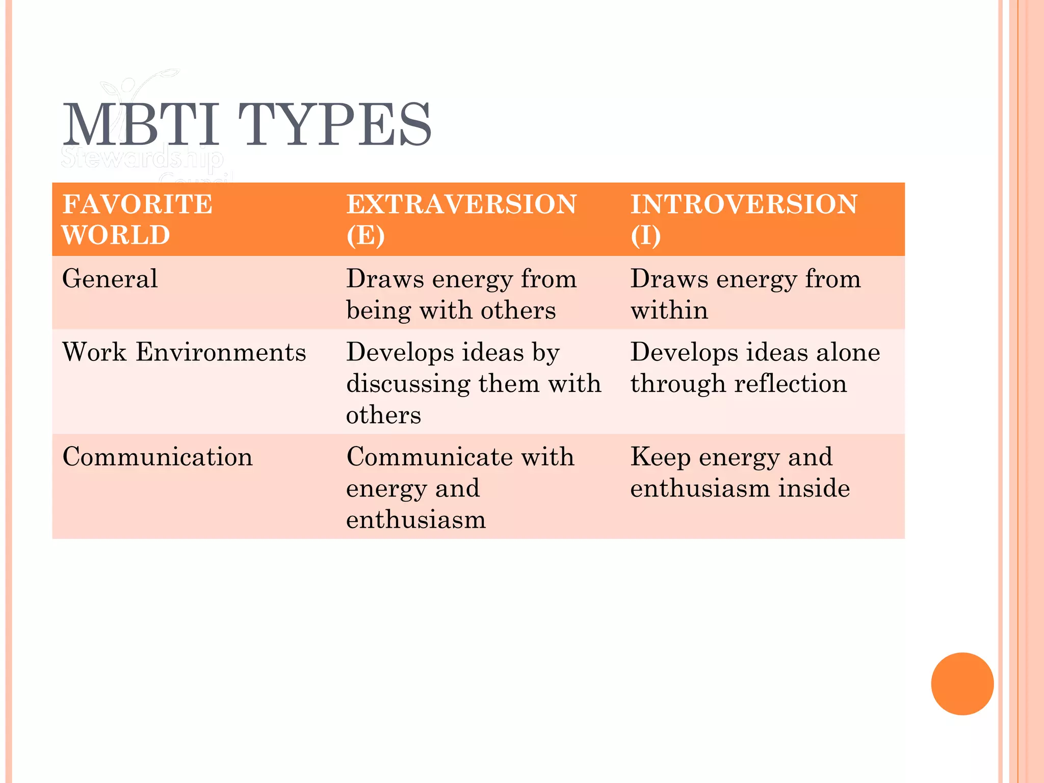 Mbti and ei presentation | PPT | Mental Health | Diseases and Conditions