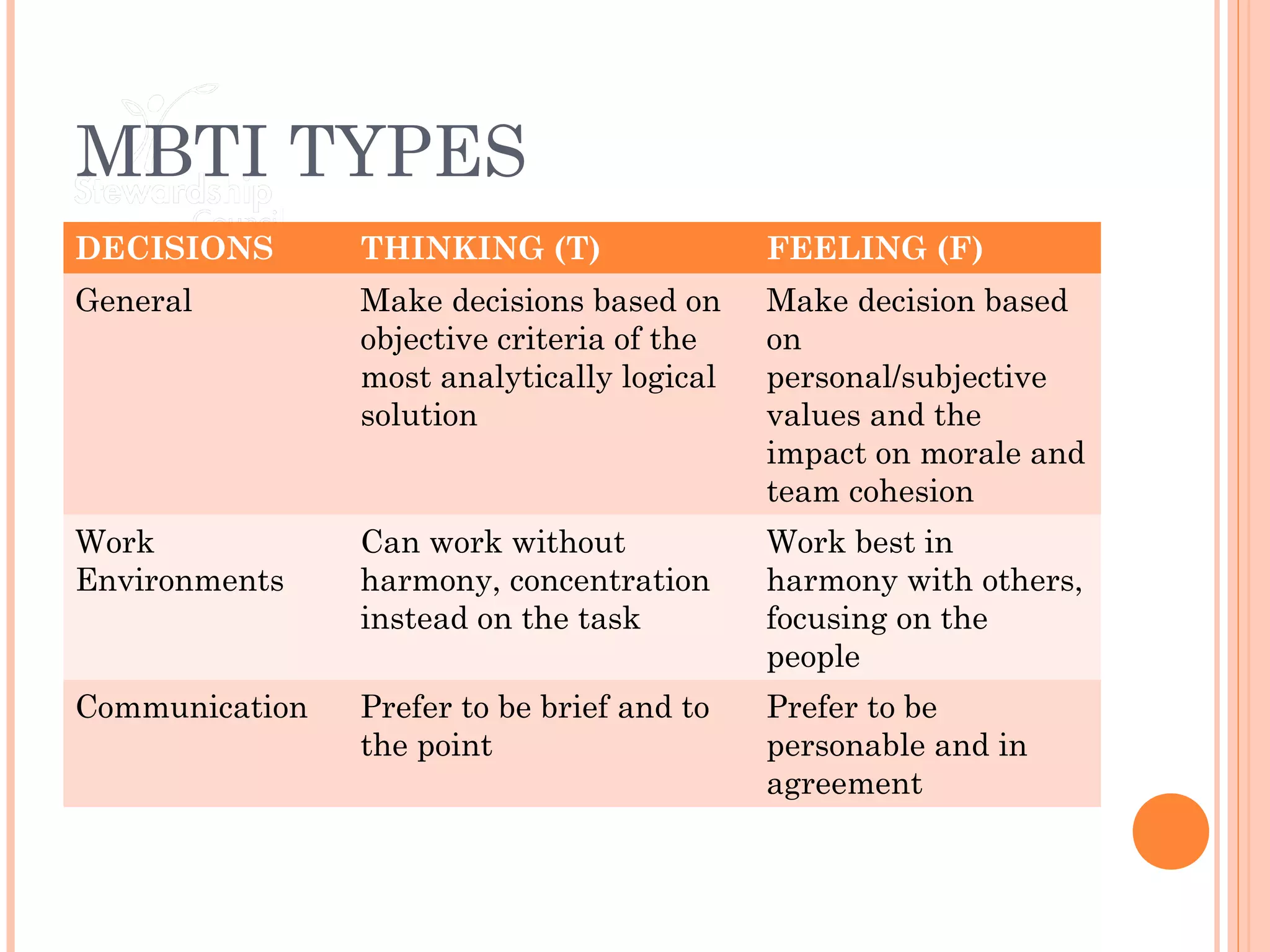 Mbti and ei presentation | PPT | Mental Health | Diseases and Conditions