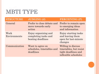 Mbti and ei presentation | PPT | Mental Health | Diseases and Conditions