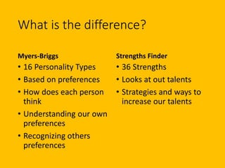 Understanding Myers Briggs to Improve Communications and Build on ...