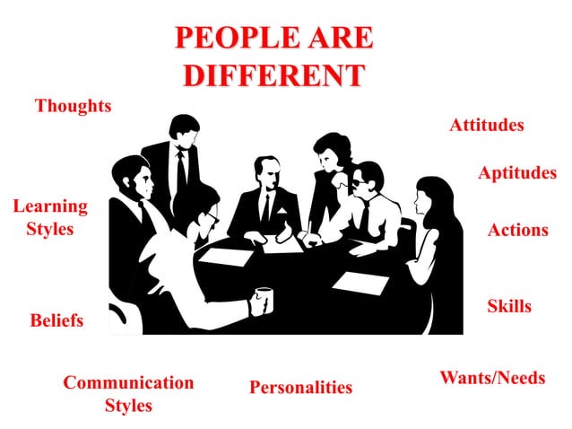 Understanding Myers Briggs to Improve Communications and Build on ...