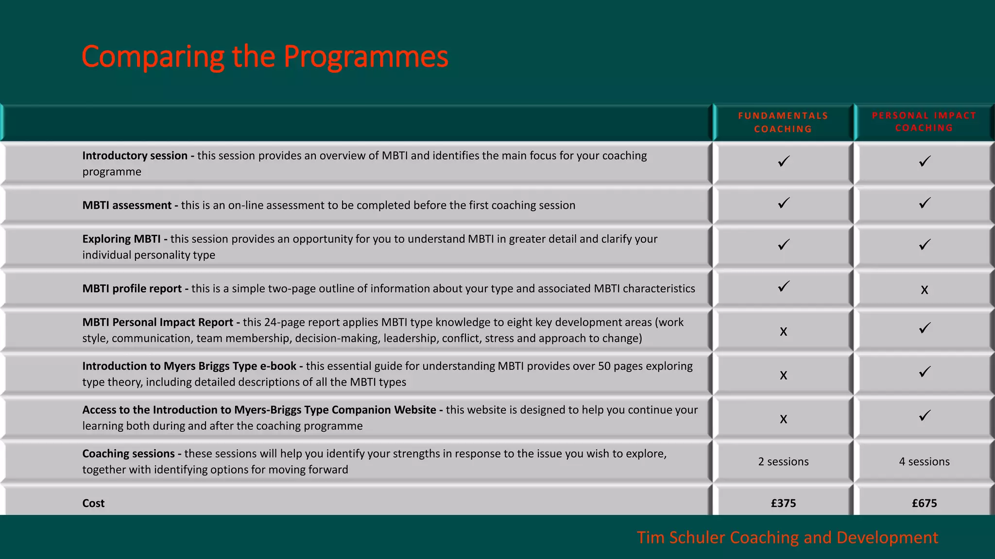 Mbti coaching | PPTX