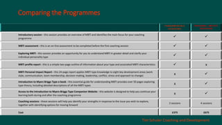 Mbti coaching | PPTX