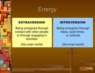 MBTI Team Workshop | PPT