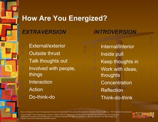 MBTI Team Workshop | PPT