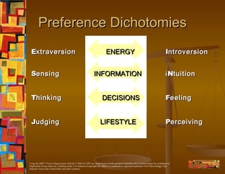 MBTI Team Workshop | PPT