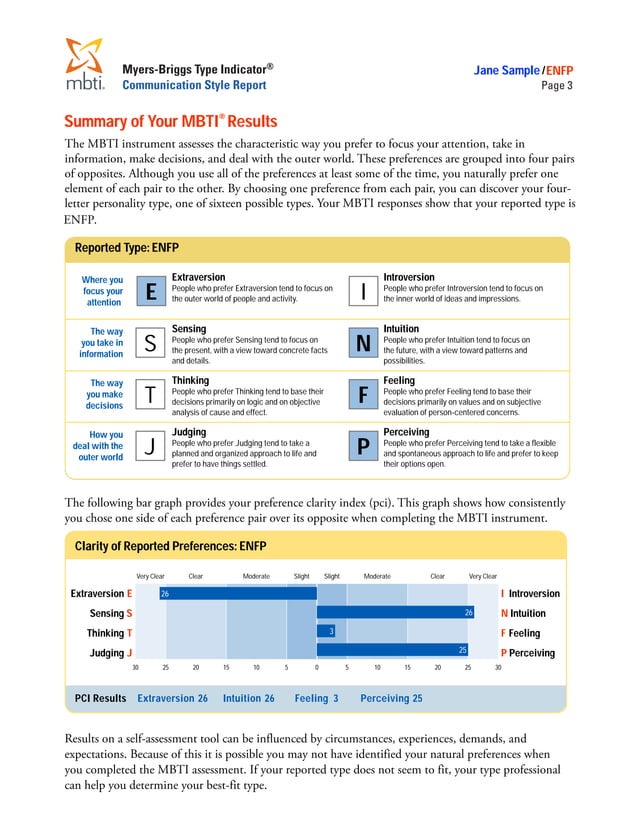MBTI Communication Style Report | PDF