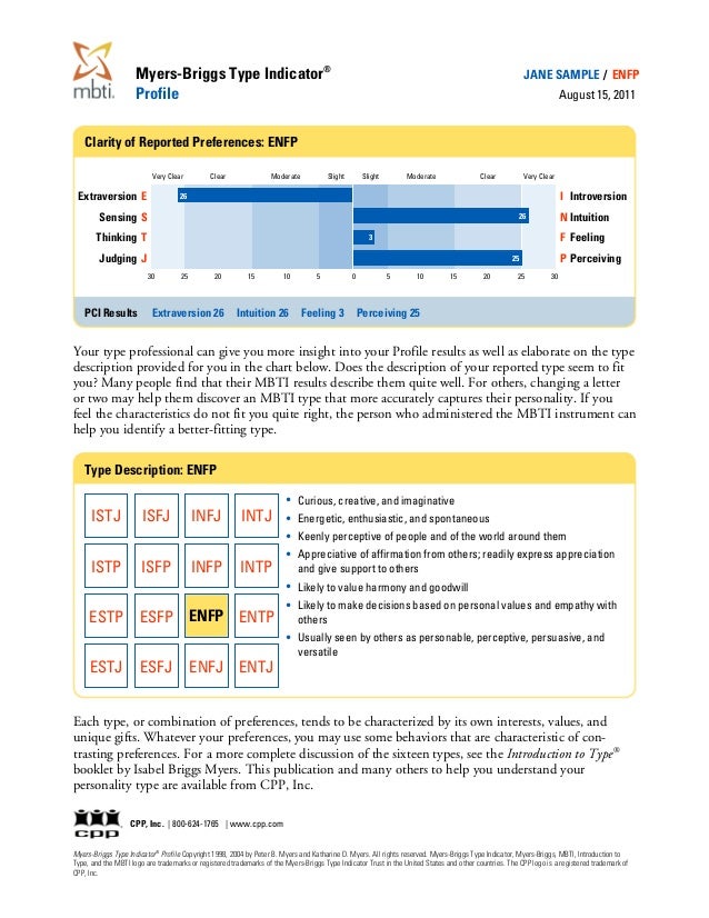 Mbti complete report