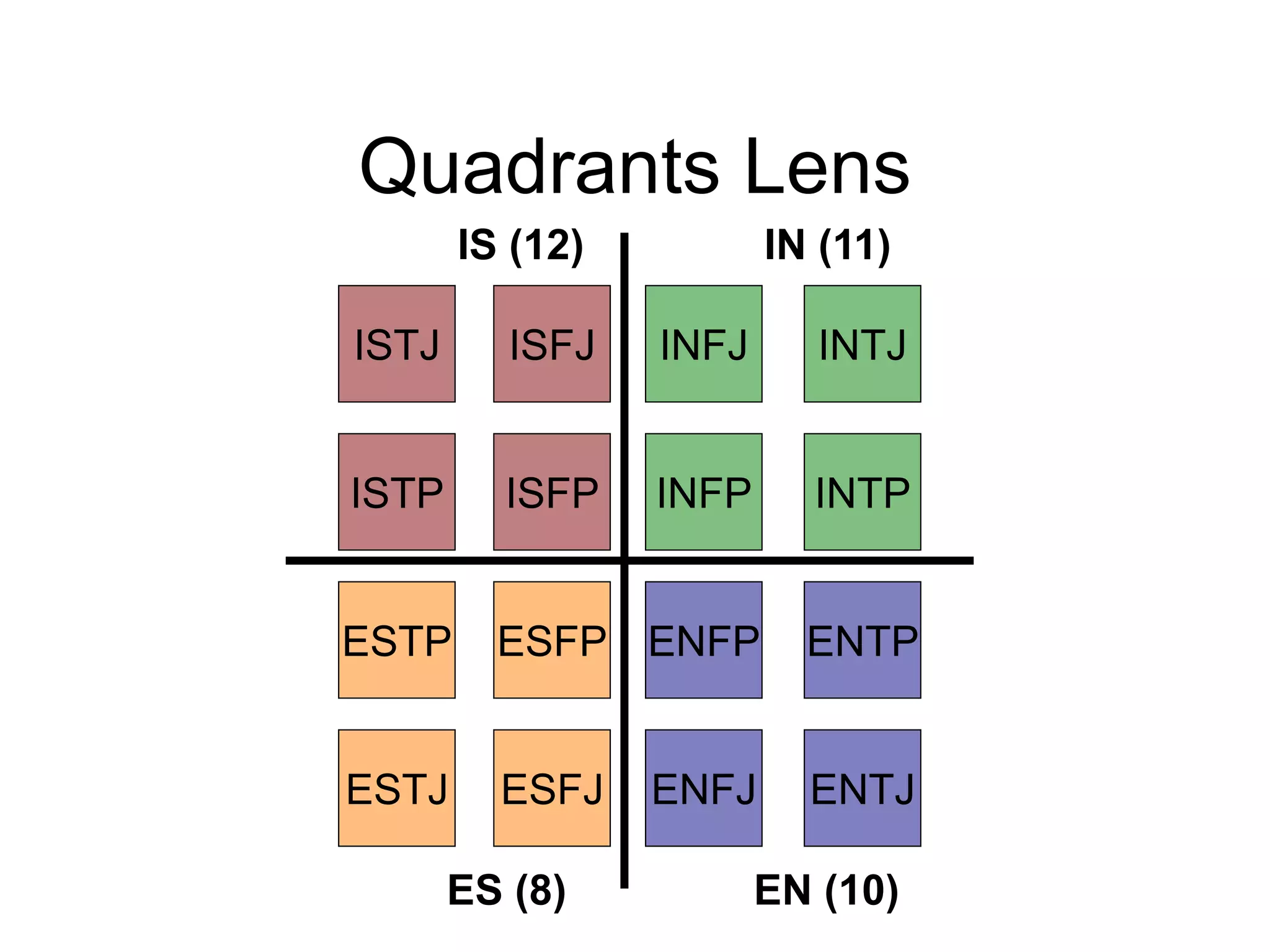 MBTI for Inov101.ppt