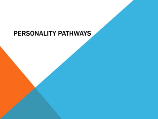 MBTI for Teachers | PPTX