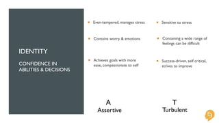 MBTI by Types | PDF