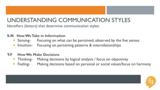 MBTI by Types | PDF