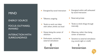 MBTI by Types | PPT