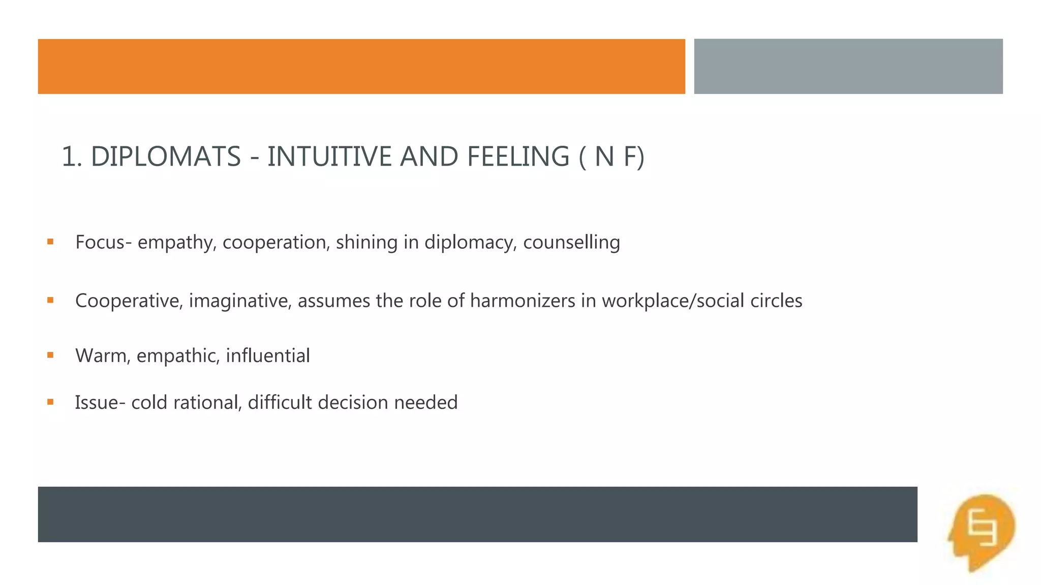 MBTI by Types | PPTX