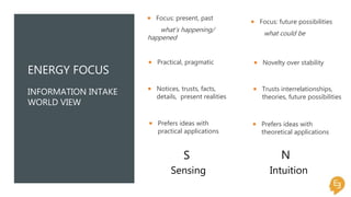MBTI by Types | PPTX