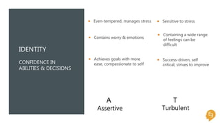 MBTI by Types | PPTX