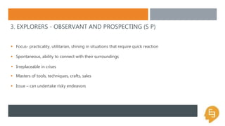 MBTI by Types | PPTX