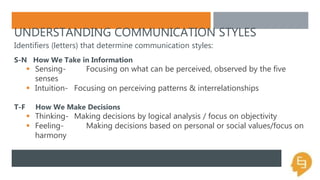 MBTI by Types | PPTX