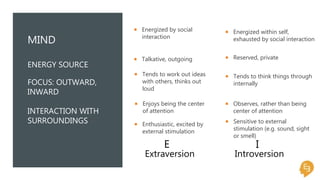 MBTI by Types | PPTX