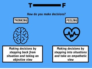 Mbti interpretation slides | PDF