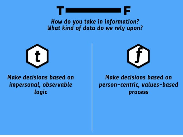 Mbti interpretation slides | PPT