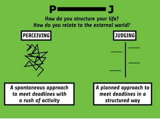 Mbti interpretation slides | PPT