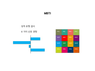 MBTI introduction | PPT