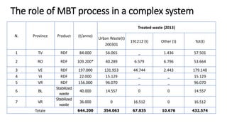 MBT waste management in support of achieving targets of waste framework ...