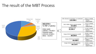 MBT waste management in support of achieving targets of waste framework ...