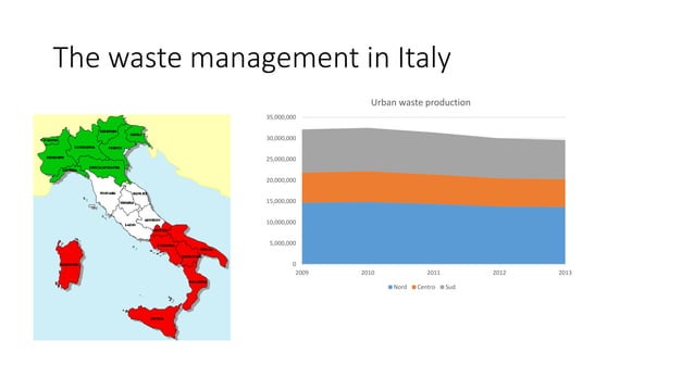 MBT waste management in support of achieving targets of waste framework ...