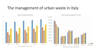 MBT waste management in support of achieving targets of waste framework ...