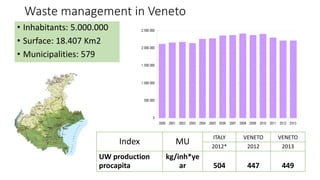 MBT waste management in support of achieving targets of waste framework ...