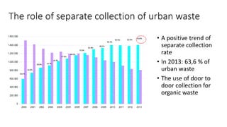 MBT waste management in support of achieving targets of waste framework ...