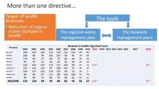 MBT waste management in support of achieving targets of waste framework ...