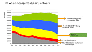 MBT waste management in support of achieving targets of waste framework ...