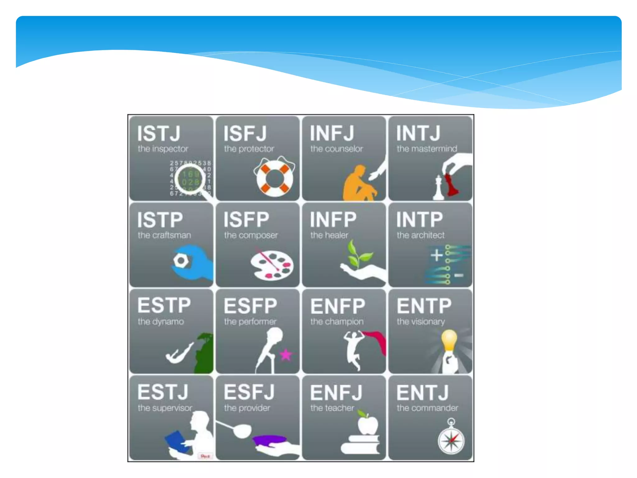 MBTI PERSONAILTY | PPTX