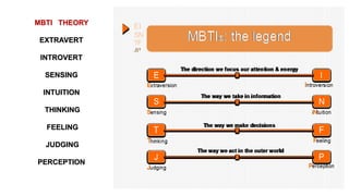MBTI personality types | PPTX